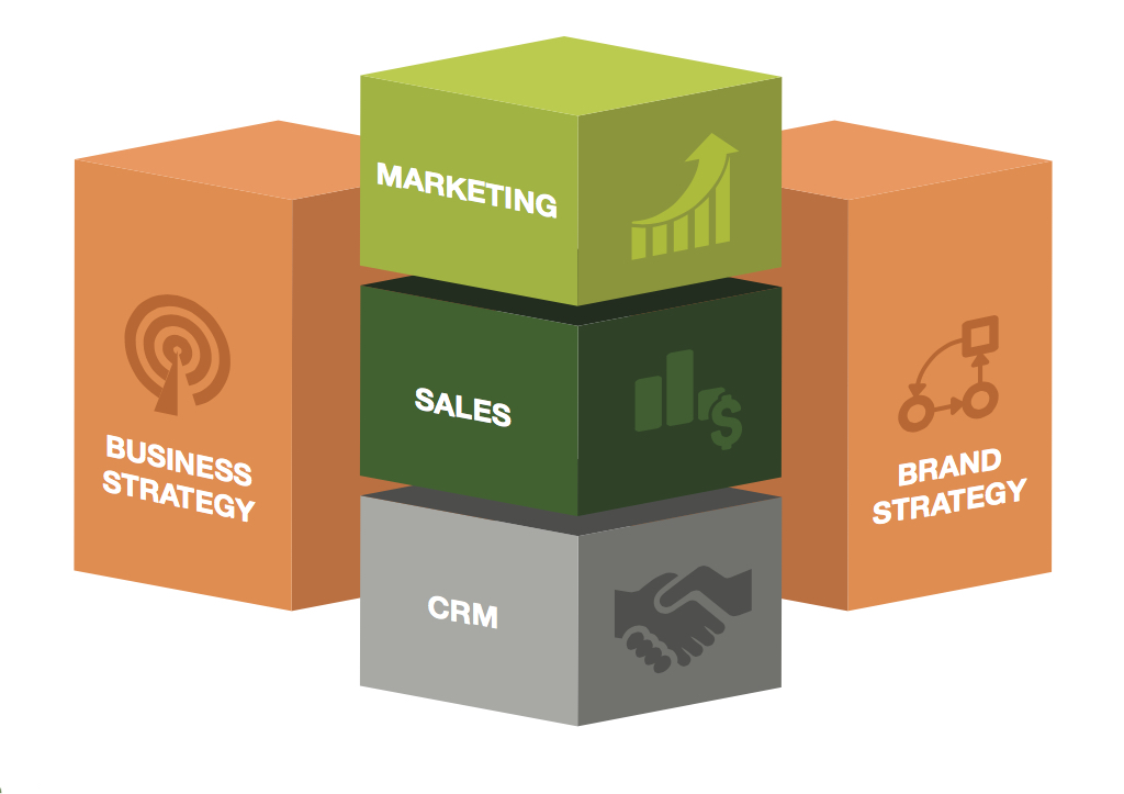 Understanding the Elements of the B2B Growth Stack